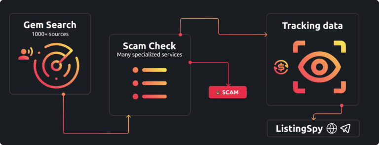 Evil Labubu crypto project: Pazuzu token listings, events, analysis | ListingSpy
