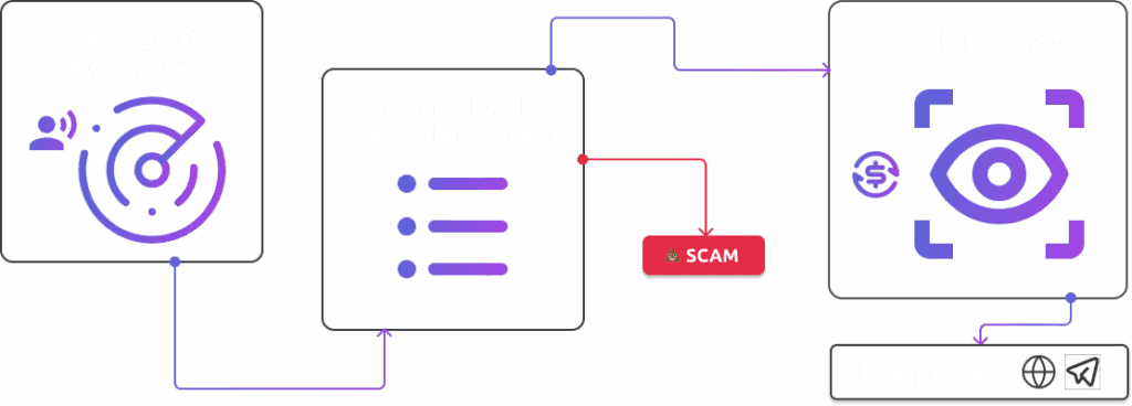 ListingSpy Crypto Affiliate Program